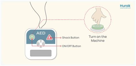 How To Use A Defibrillator A Step By Step Guide For All