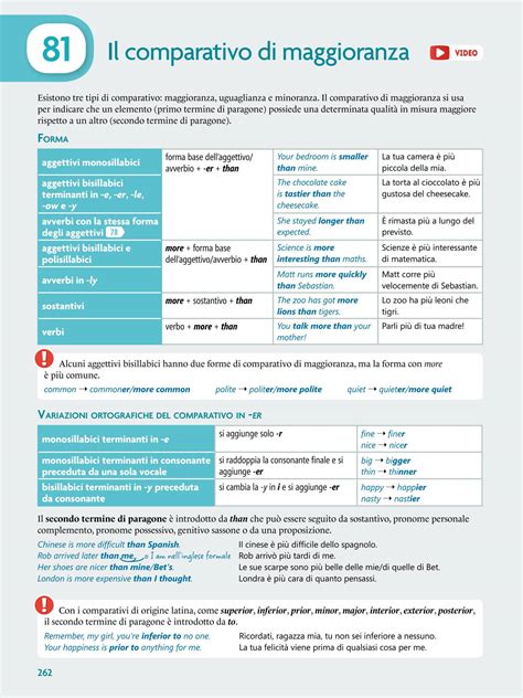 Grammar Evolution By Eli Publishing Issuu