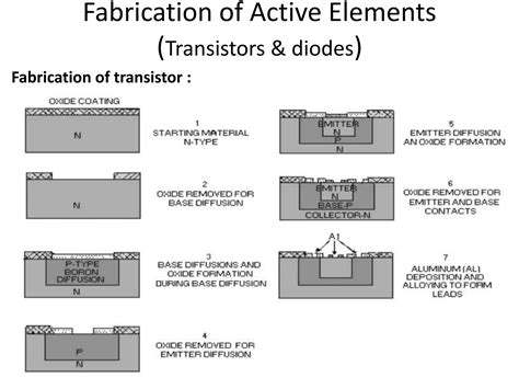 Introduction To Microelectronics Pptx Chemistry Science