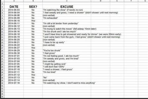 Man Makes Excel Sheet Listing Dates And Reasons His Wife Didnt Have