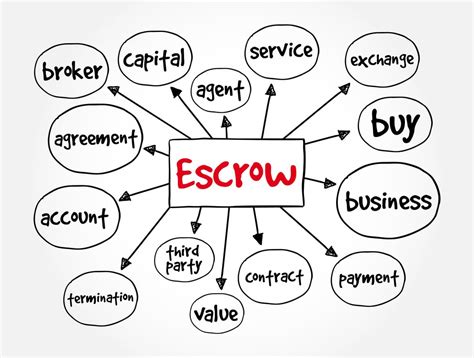 All You Need To Know About Escrow Keystone Title Agency