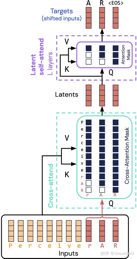 人工智能 Showmeai资讯日报 20220618 知乎