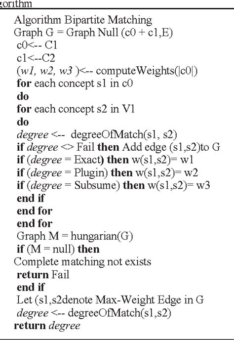 Figure 6 From Conceptual Framework For Semantic Web Service Composition Semantic Scholar