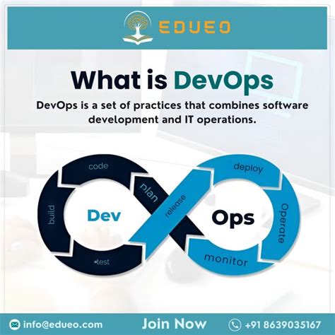 Java Python Powerbi Onlinetraining Techskills Edueo Online