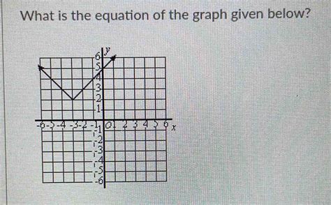 What Is The Equation Of The Graph Given Below Algebra