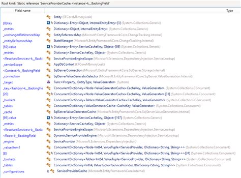 Memory Leak In ServiceProviderCache Issue Dotnet Efcore GitHub