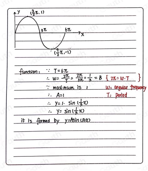 Solved One Cycle Of The Graph Of A Trigonometric Function Of The Form