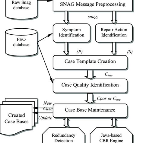 What Is A Base Case Computer Science At Harry Leslie Blog