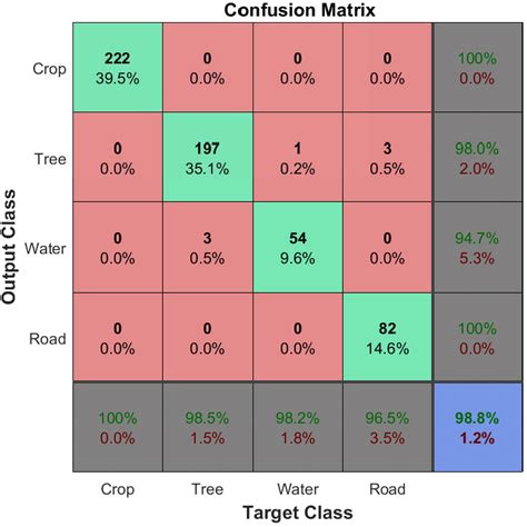 Full Band Information Classification Download Scientific Diagram