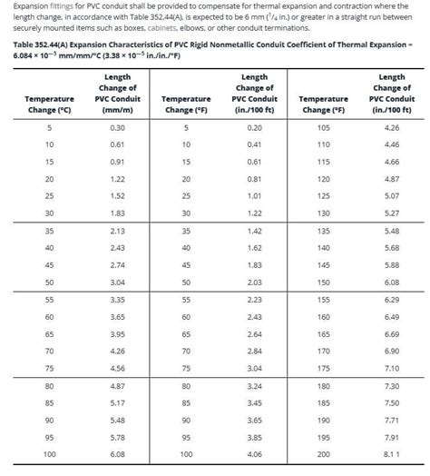How Temperature Affects Pvc Electrical Conduit Pipes Pvc Electrical Conduit Manufacturer