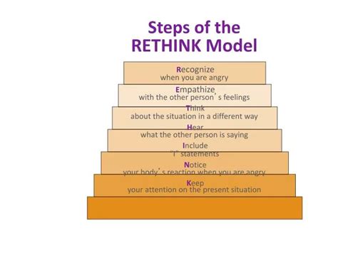 Ppt Steps Of The Rethink Model Powerpoint Presentation Free Download