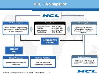 Shiv Nadar And Hcl Ppt