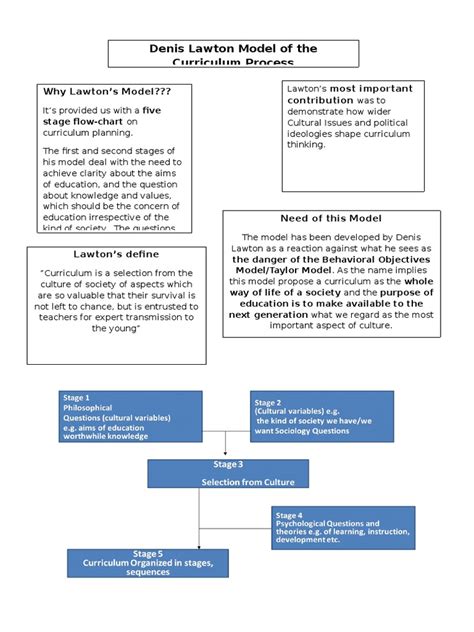 Denis Lawton Model Of The Curriculum Process Pdf Curriculum