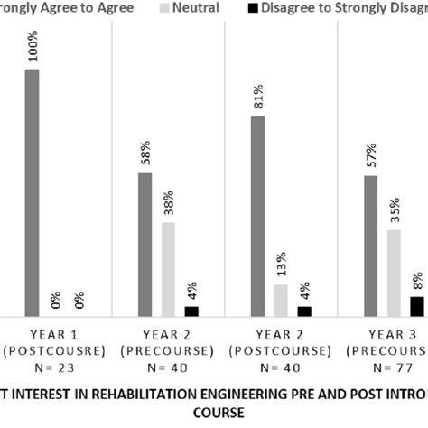 Experiential Structure And Course Sequence Of The Bpre Program