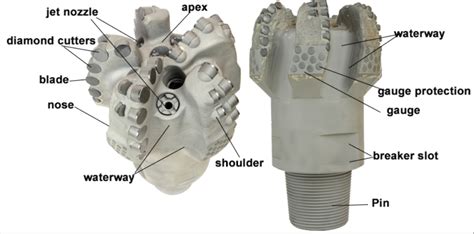 Working Principle And Characteristics Of Pdc Drill Bit Idrillio