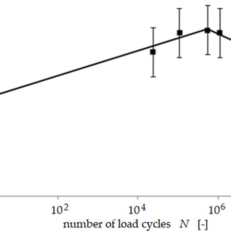 Principle Of Diffraction Contrast Tomography 13 Download