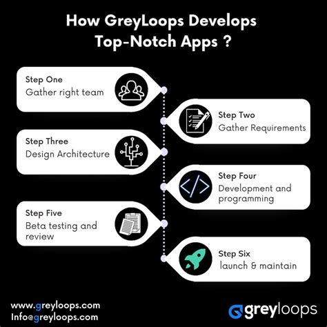 Projectmanagement Kpis Webapplication Softwaredevelopment Greyloops