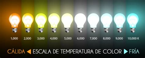 ¿cuál Es La Mejor Forma De Iluminar Tu Casa