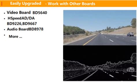 FPGA Board For Beginner