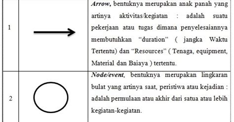 Network Planning Dasar Dasar Network Planning