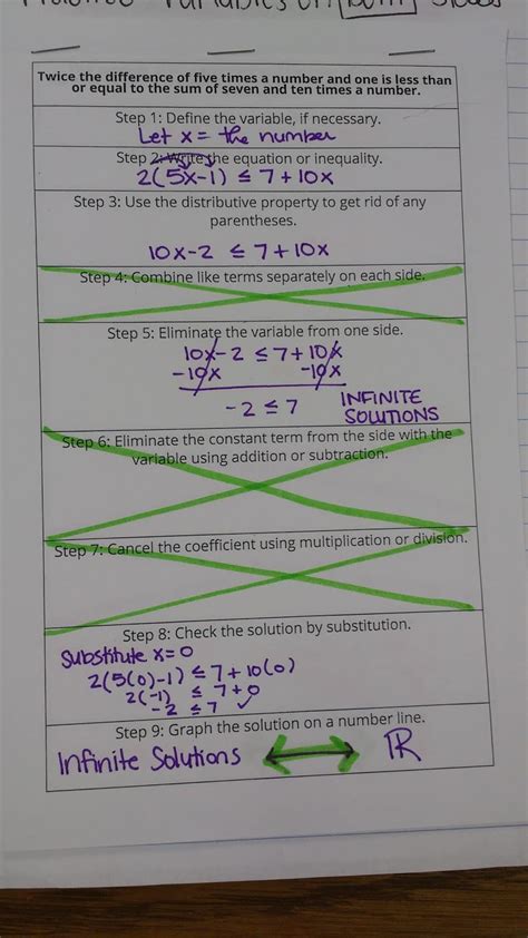 Solving Equationsinequalities With Variables On Both Sides Graphic