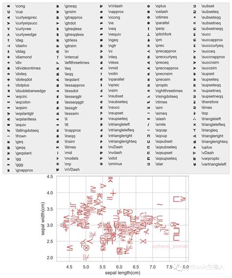 displaying mathematical formulas in python with matplotlib and latex