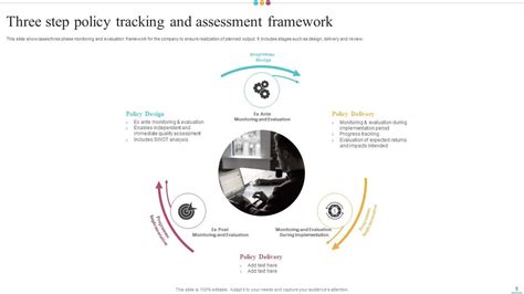 Tracking And Assessment Framework Ppt Powerpoint Presentation Complete