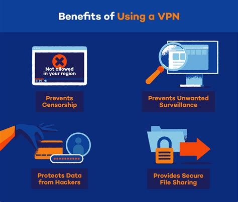 คัมภีร์การใช้ Vpn สำหรับมือใหม่ ผู้เชี่ยวชาญด้านความปลอดภัย