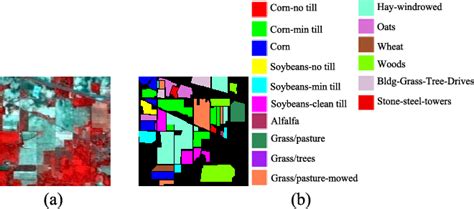 Figure 8 From Spatial Coherence Based Batch Mode Active Learning For