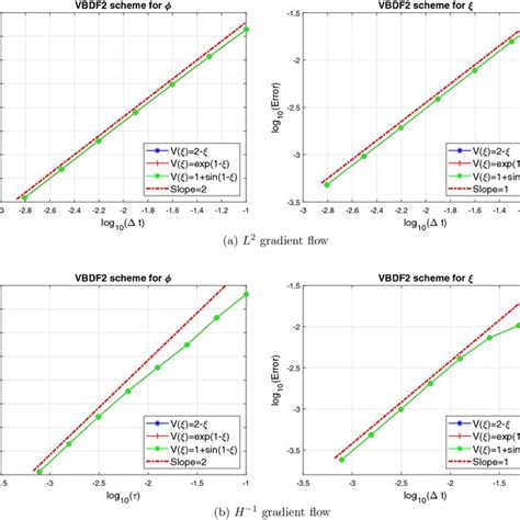 Solution Snapshots Of Coarsening Dynamics For The Cahnhilliard Download Scientific Diagram