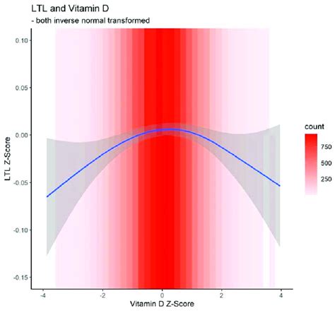 Flowchart Of The Final Analytical Sample Download Scientific Diagram