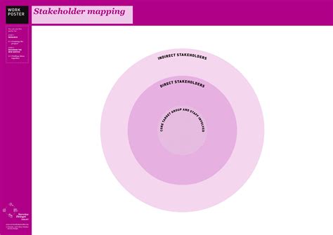 Stakeholder Map Template Spark Premium Template Template Spark