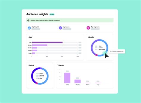 Audience Insights Learn About The Listeners Streaming Your Ads On Spotify