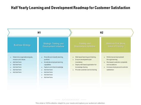 Half Yearly Learning And Development Roadmap For Customer Satisfaction