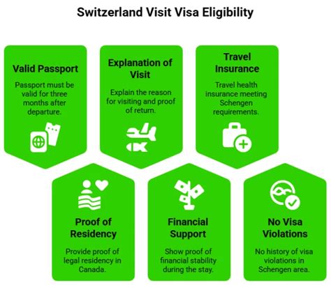 Switzerland Visit Visa From Canada Requirements And Process