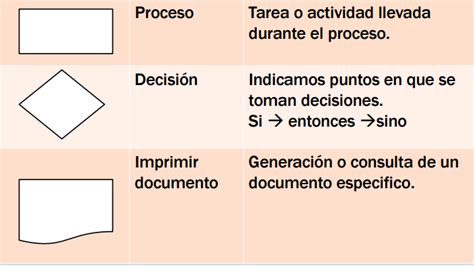 Portafolio Fundamentos De Programacion Algoritmos Y Flujogramas