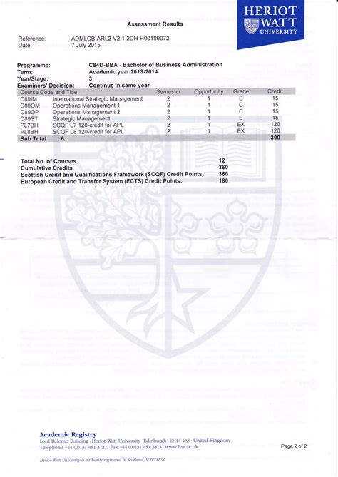 Bachelor Of Business Administration Transcript For Sabelo W Nkosi