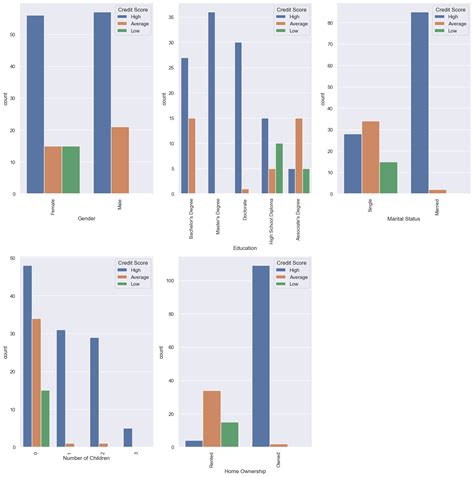 Github Vidyaranya Gavaicredit Score Classification