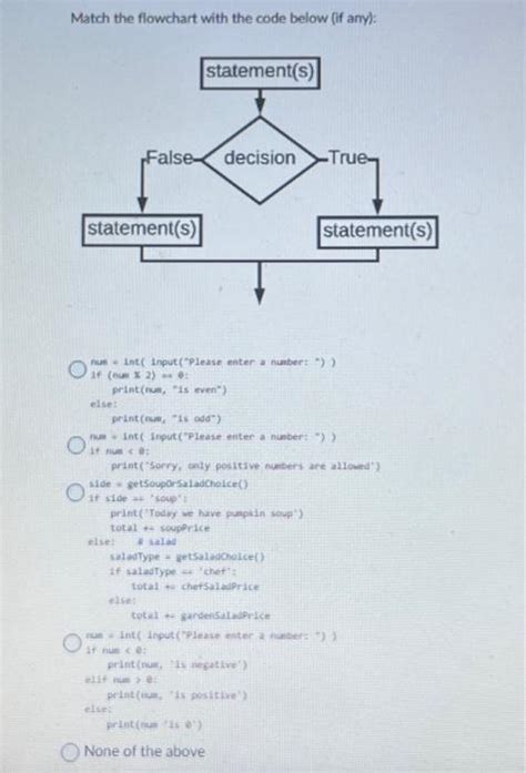 Solved Match The Flowchart With The Code Below If Any Nun Chegg Com