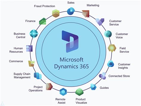Microsoft Dynamics 365 Logic Intelligence
