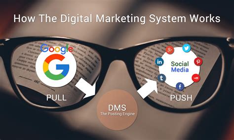 Inbound Marketing And The Digital Marketing System