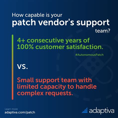 Patchvendor Customersupport Patchmanagement Adaptiva