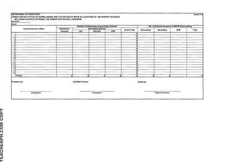Deped Releases Revised Guidelines On Schools Mooe Teacherph