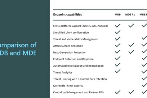 microsoft defender for endpoint training resources