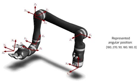 About Jaco Ik Issue Kinovarobotics Kinova Ros Github