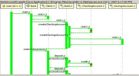 3 Jive Visualization Of A Java Execution Download Scientific Diagram