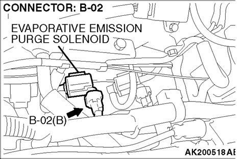 Evaporative Emission Control System Incorrect Purge Flow