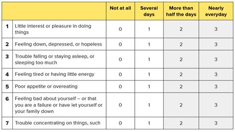 Phq 9 Assessment Guide Linear Health Linear Health