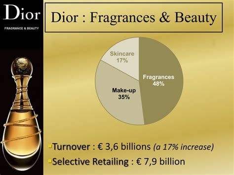 Dior Swot Analysis Ppt