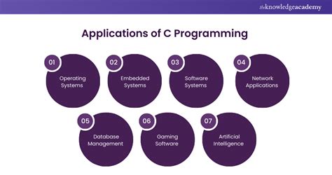 What Is C Programming Features And Applications